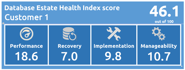 SQL Server Database Health Check SQL Server Database Health Check